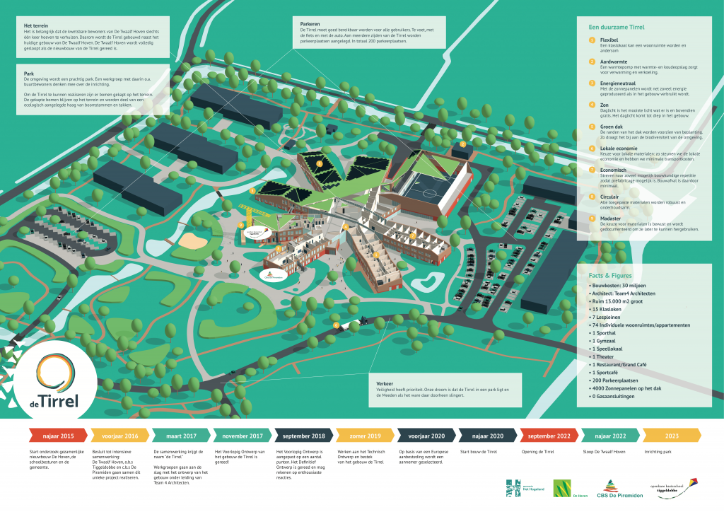 Tirrel-café - de Tirrel